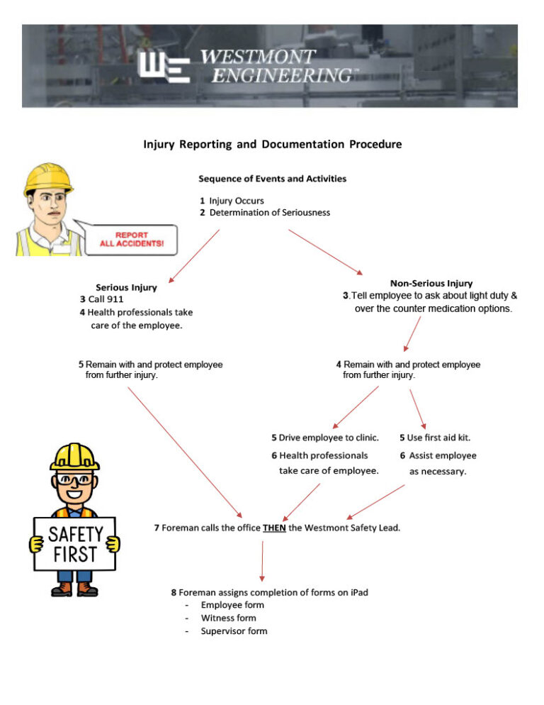 Injury Reporting and Documentation Procedure | Westmont Engineering